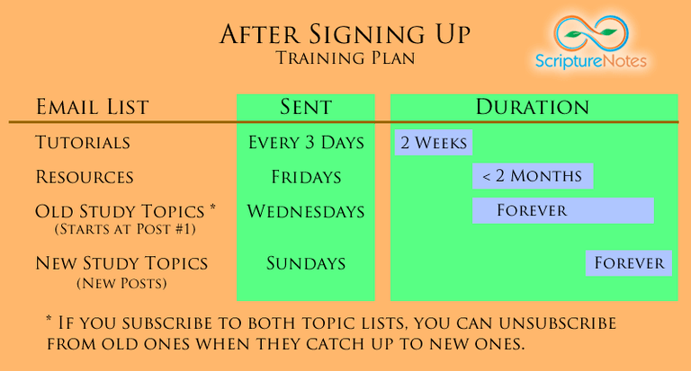 Training Program « Scripture Notes