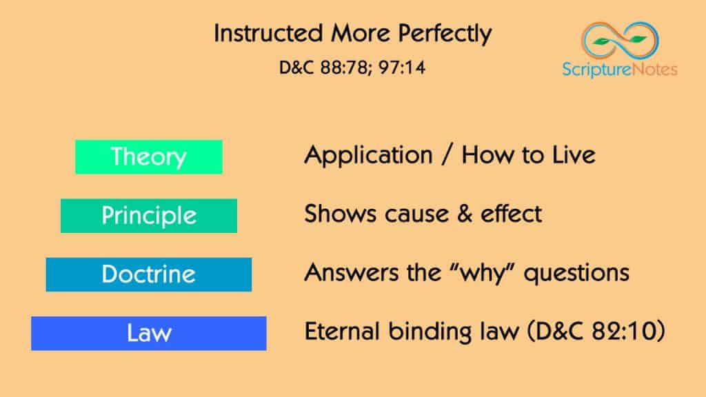 Eternal Laws that Bind God « Scripture Notes